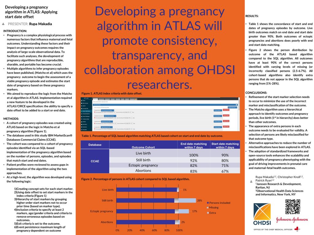 Developing a pregnancy algorithm in ATLAS: Applying start date offset – OHDSI
