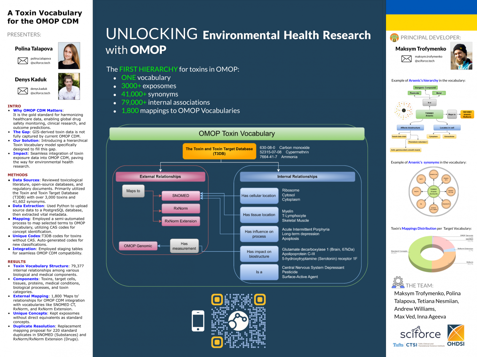A Toxin Vocabulary for the OMOP CDM – OHDSI