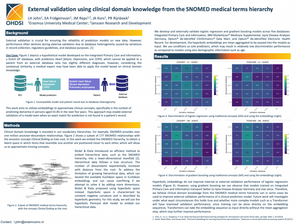 External validation using clinical domain knowledge from the SNOMED medical terms hierarchy – OHDSI