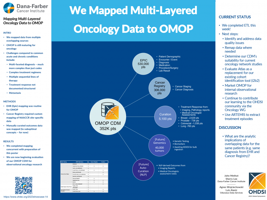 Mapping Multi-layered Oncology Data in OMOP – OHDSI
