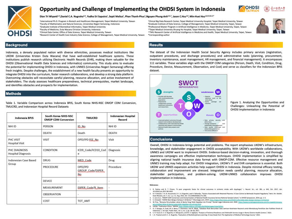 Opportunity and Challenge of Implementing the OHDSI System in Indonesia – OHDSI