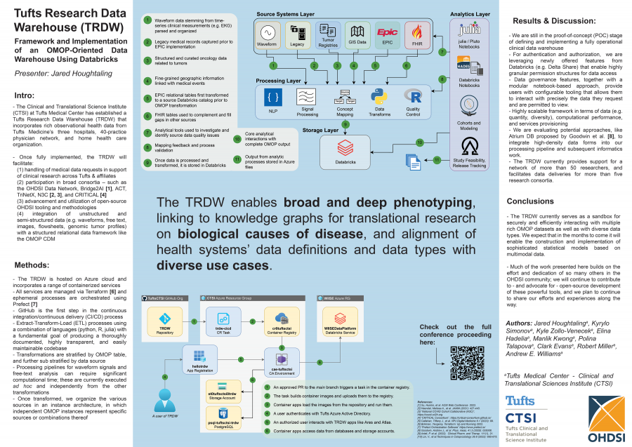 Framework and Implementation of an OMOP-Oriented Clinical Data ...