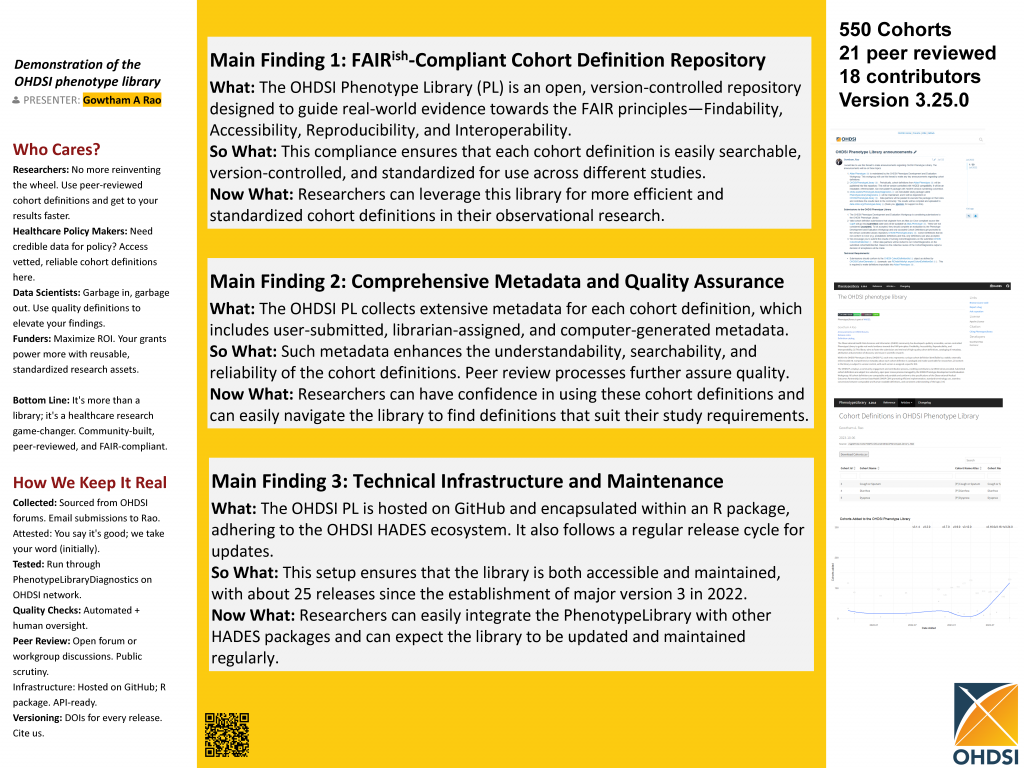 Demonstration of the OHDSI phenotype library – OHDSI