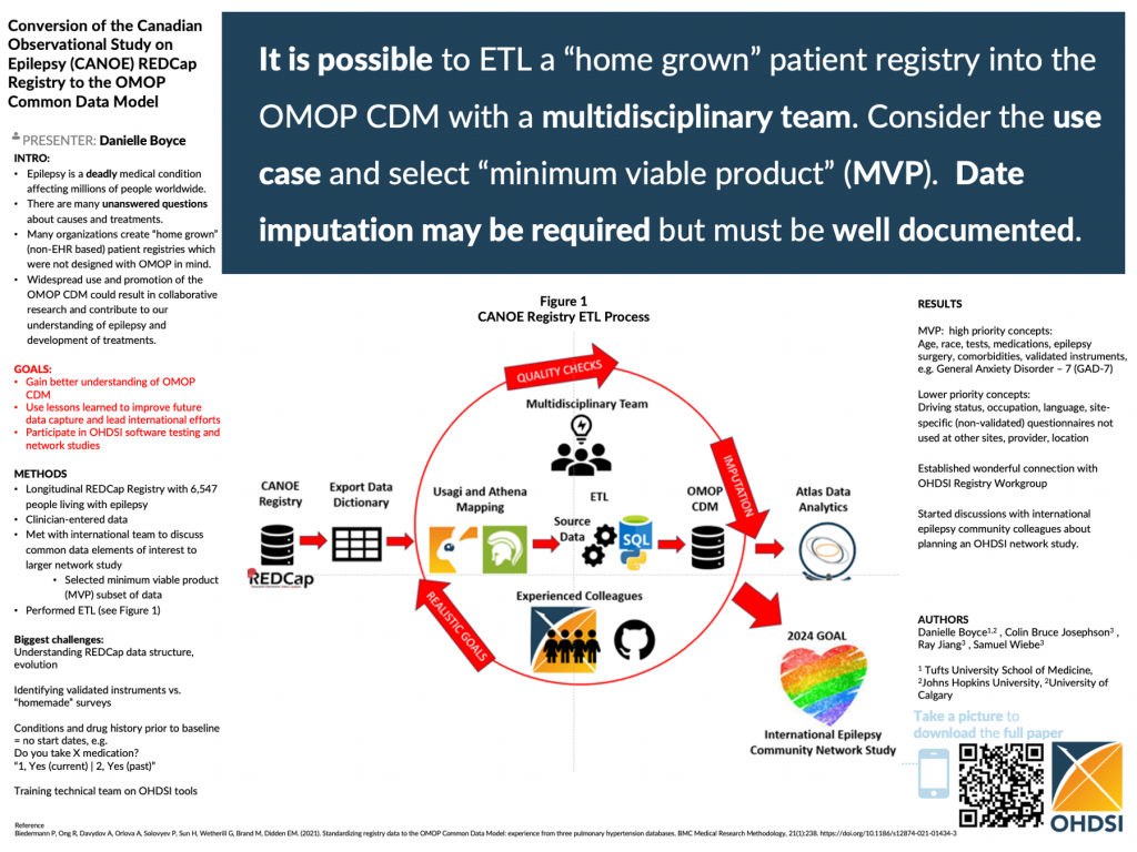 Conversion of the Canadian Observational Study on Epilepsy (CANOE ...