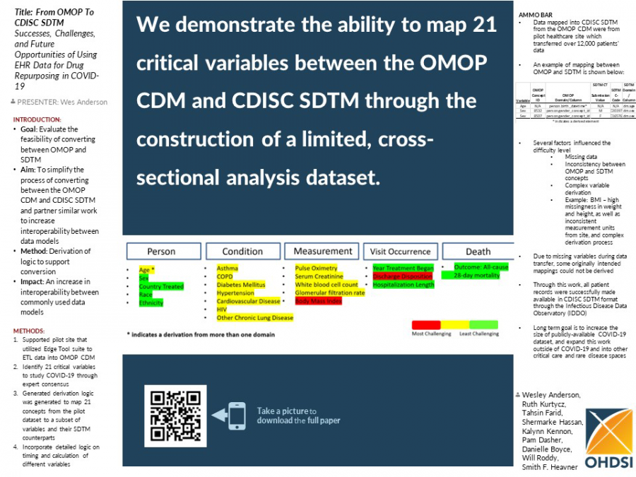From OMOP to CDISC SDTM: Successes, Challenges, and Future ...