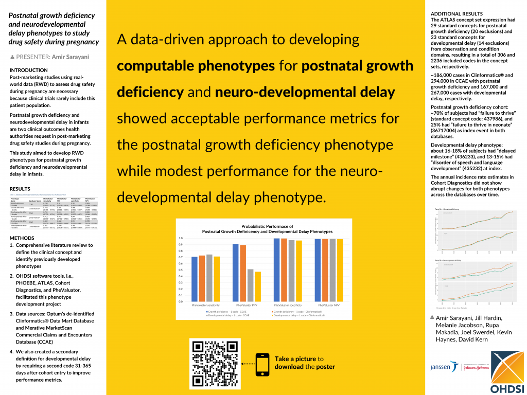 Postnatal growth deficiency and neurodevelopmental delay phenotypes to ...