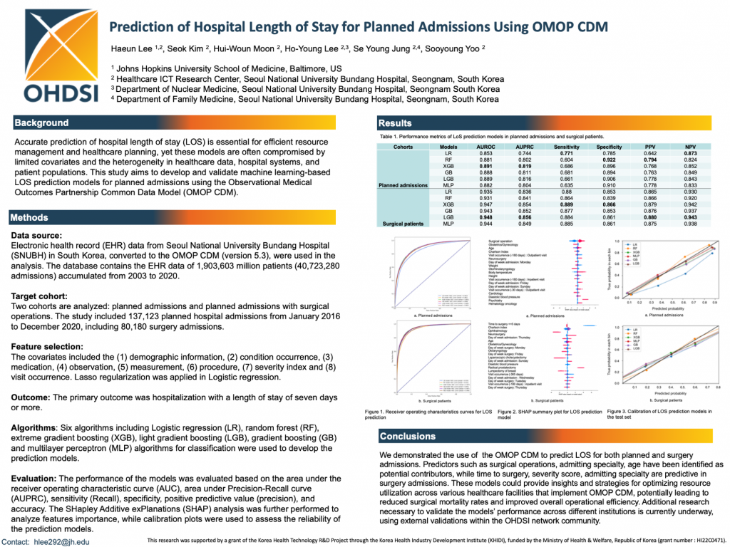Prediction of Hospital Length of Stay for Planned Admissions Using OMOP CDM – OHDSI
