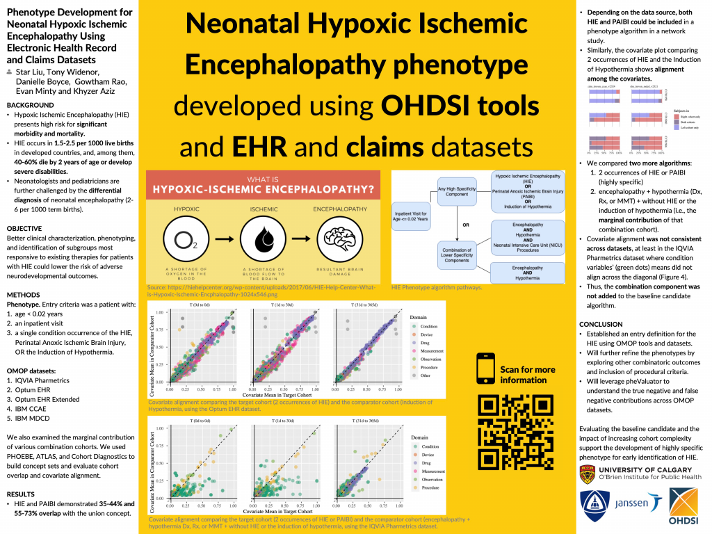 Phenotype Development for Neonatal Hypoxic Ischemic Encephalopathy ...