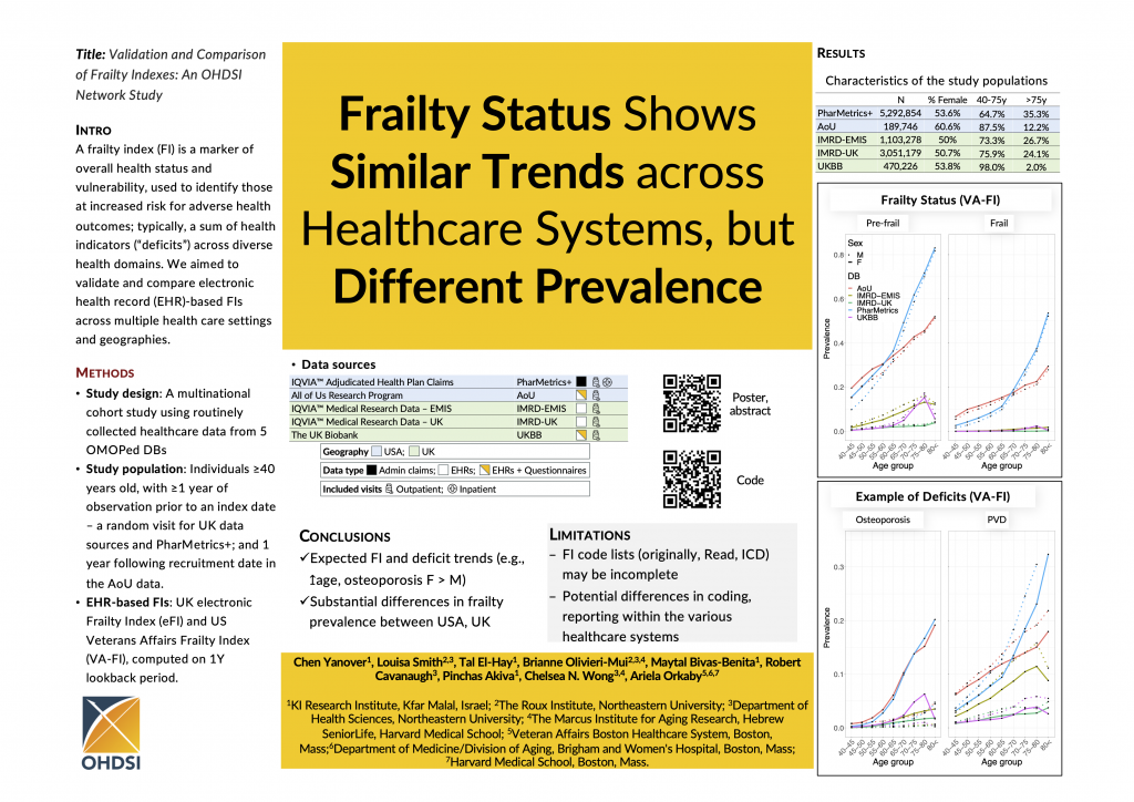 Validation and Comparison of Frailty Indexes: An OHDSI Network Study – OHDSI