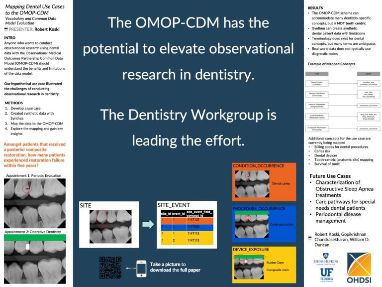 Mapping Dental Use Cases to the OMOP-CDM: Vocabulary and Common Data ...
