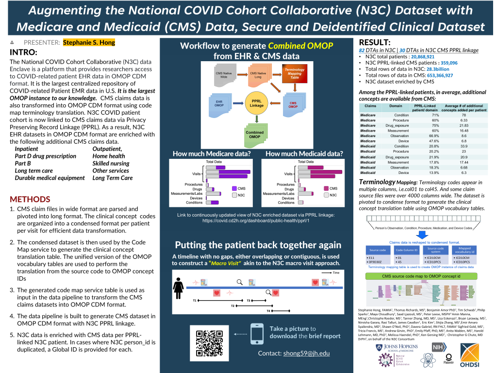 Augmenting the National COVID Cohort Collaborative (N3C) Dataset with ...