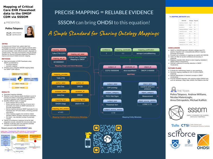 Mapping of Critical Care EHR Flowsheet data to the OMOP CDM via SSSOM – OHDSI
