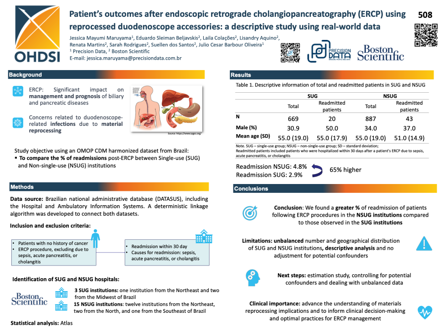Patient’s outcomes after endoscopic retrograde cholangiopancreatography (ERCP) using reprocessed ...