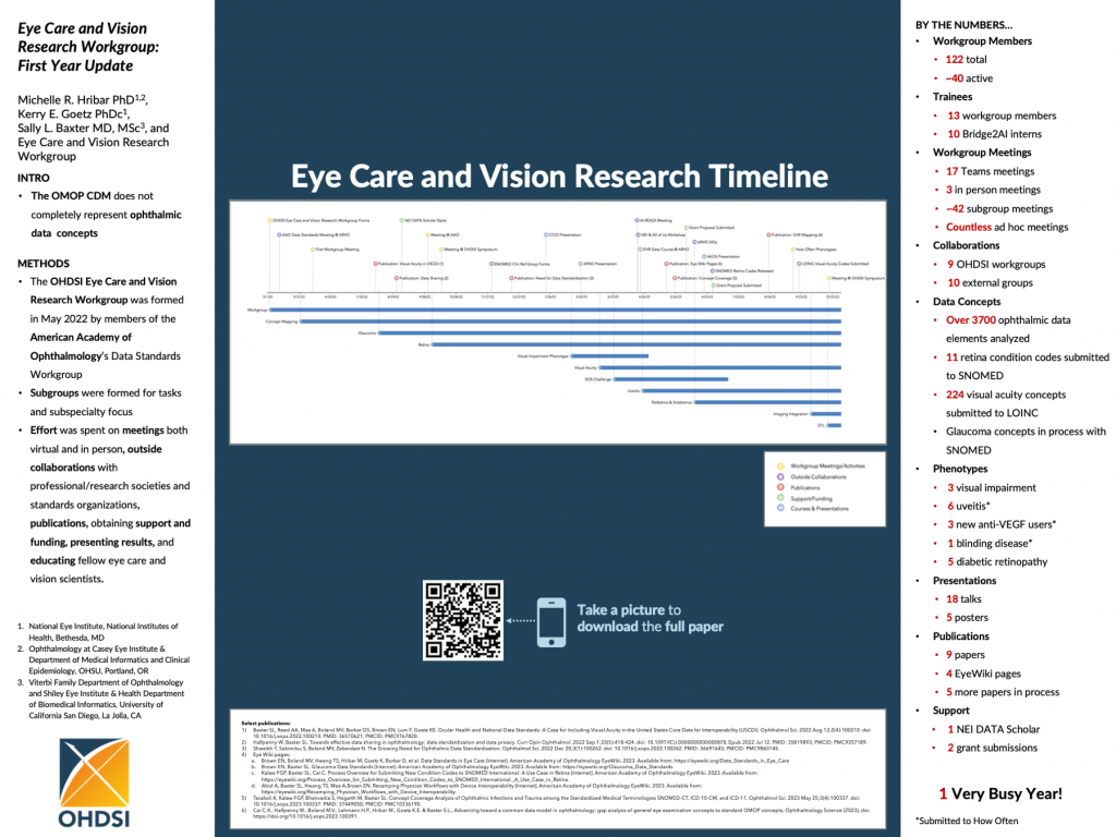 Eye Care and Vision Research Workgroup: First Year Update – OHDSI