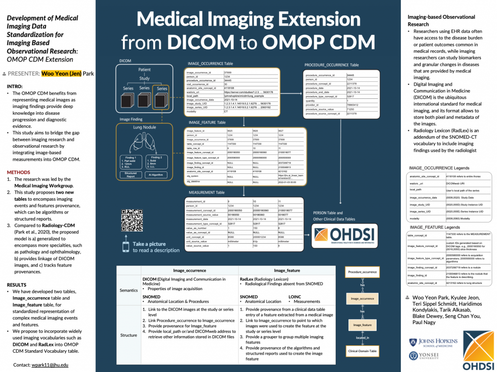 Development of Medical Imaging Data Standardization for Imaging-Based ...