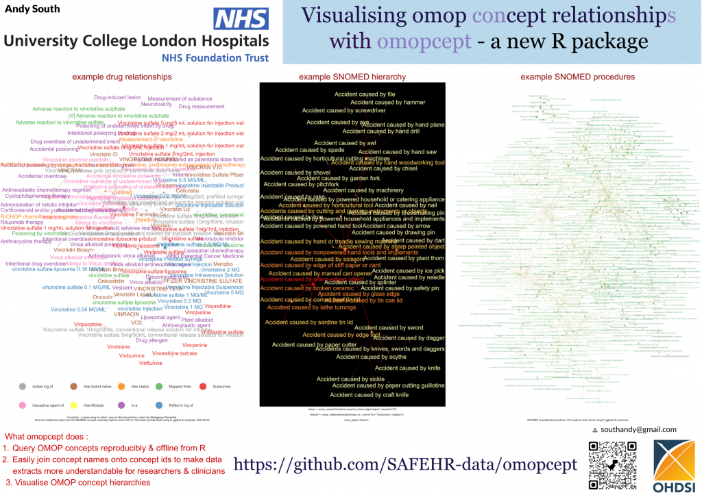 Visualising OMOP concept relationships with omopcept – OHDSI