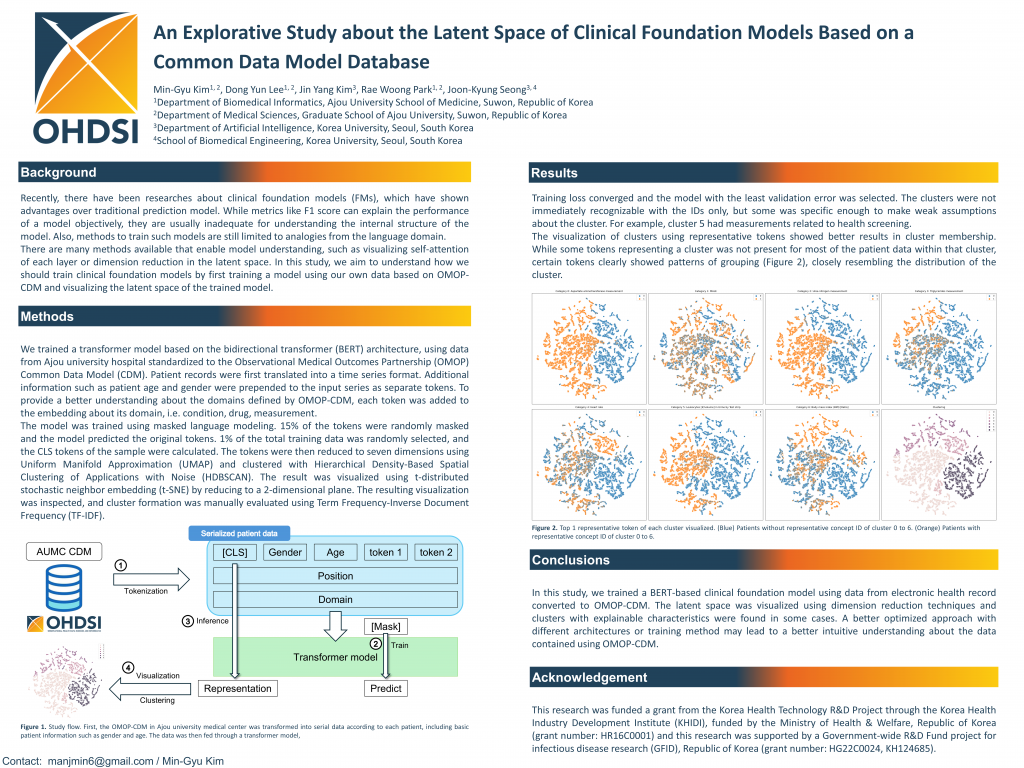 An Explorative Study about the Latent Space of Clinical Foundation Models Based on a Common Data ...